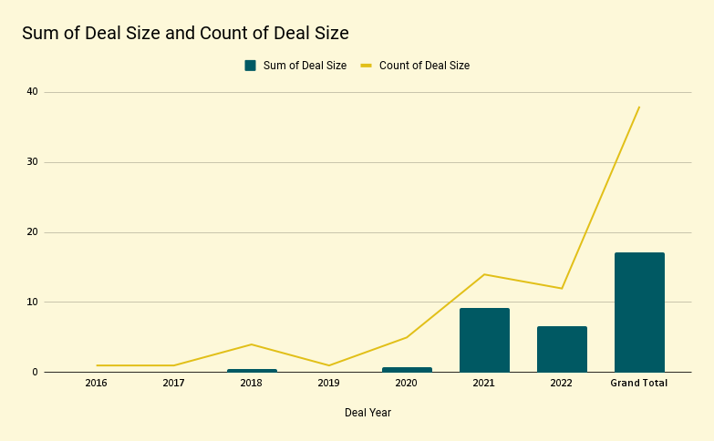 The story behind the numbers: smart protein investments in India : GFI ...