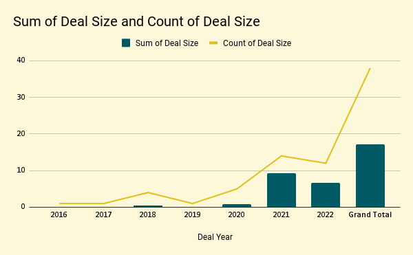 The story behind the numbers: smart protein investments in India : GFI ...